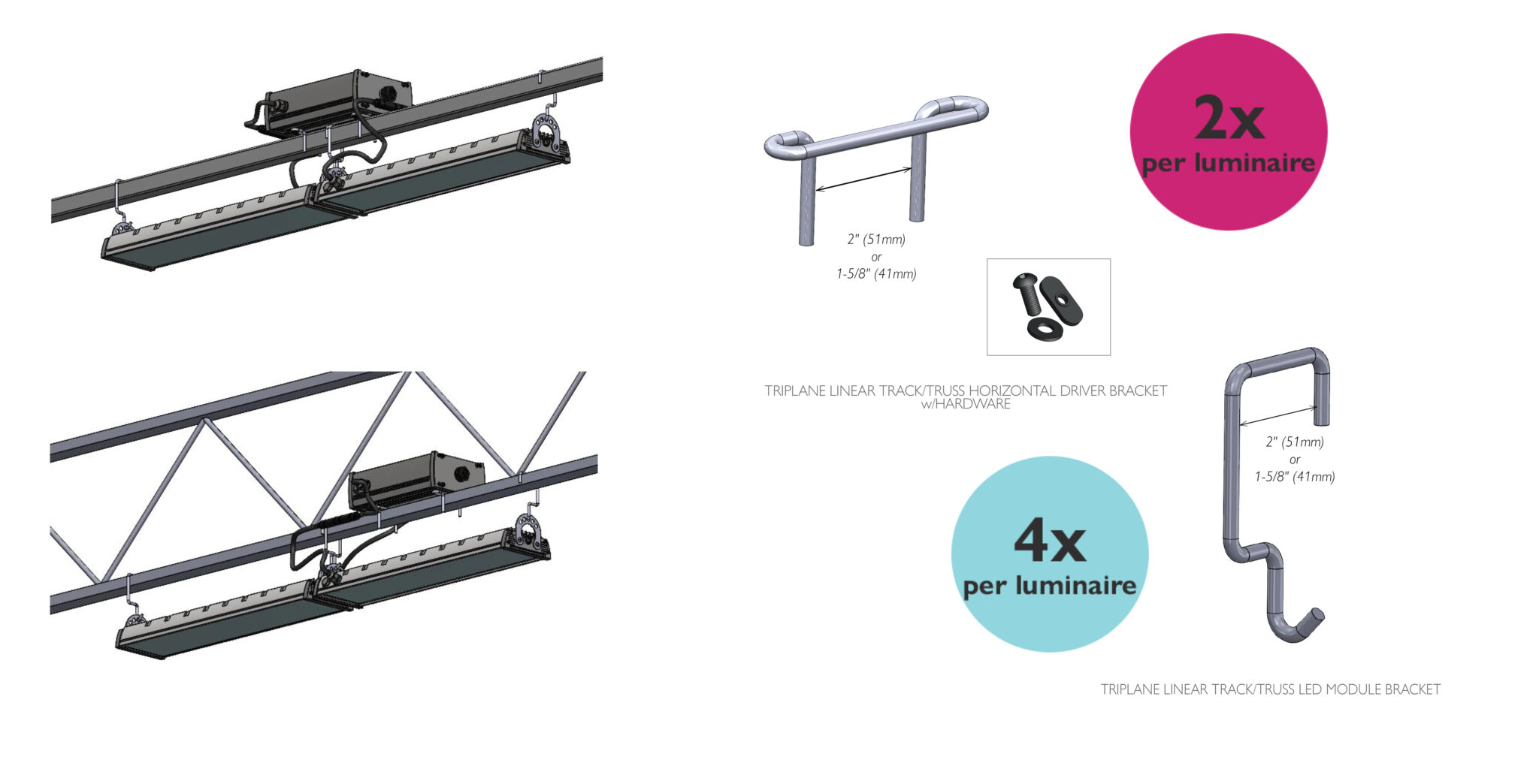 TriPlane Linear High Output LED Grow Light | P.L. Light Systems