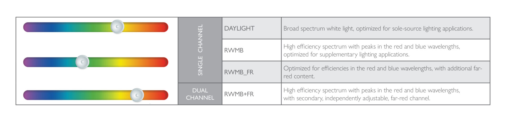 TriPlane Linear High Output LED Grow Light | P.L. Light Systems