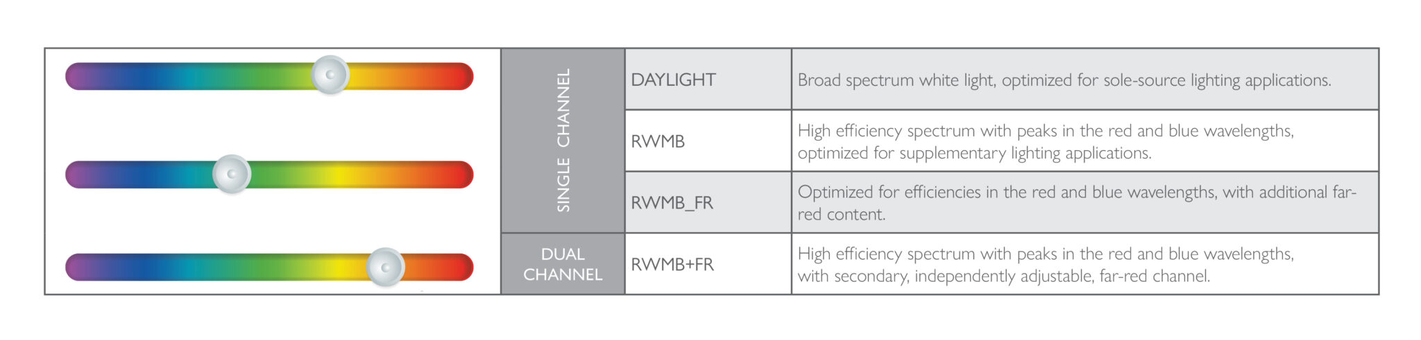 TriPlane Linear High Output LED Grow Light | P.L. Light Systems
